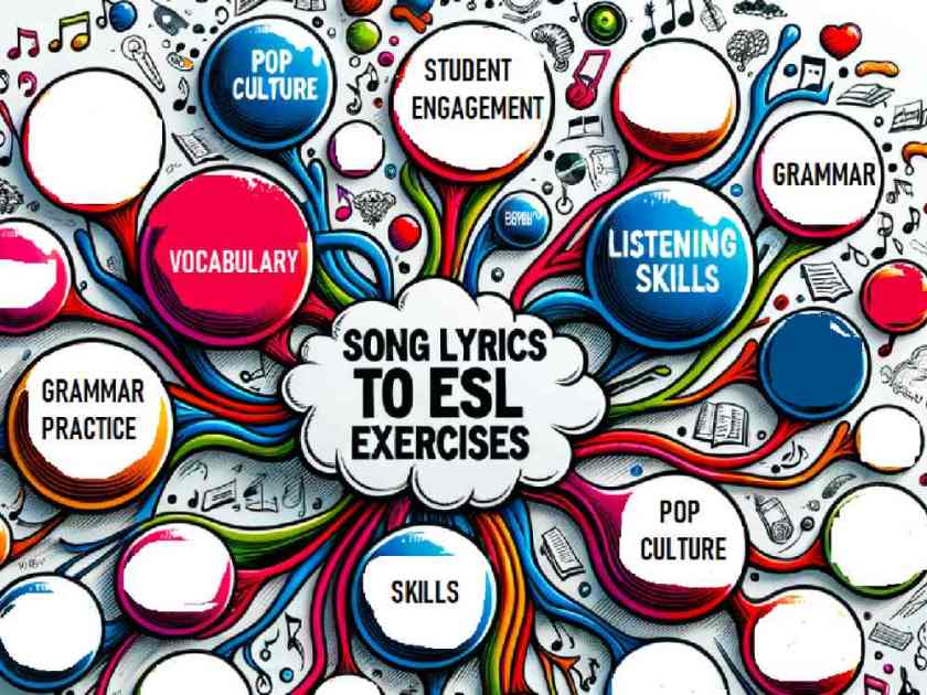 Creating Top B1 Preliminary Listening Exercises with Lady Gaga & Bruno ...