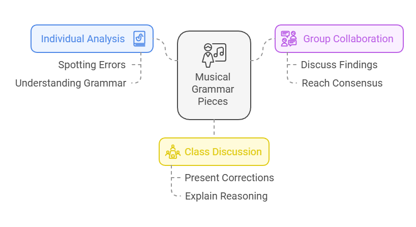 Smart Motivation in ESL: Supercharging Your English Lessons with Songs ...