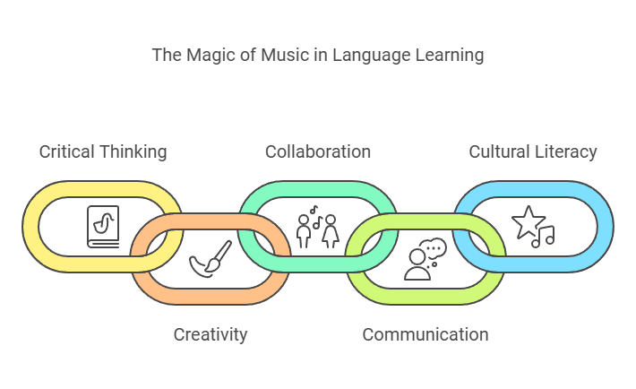 Why Teaching English with Songs is a Game-Changer – Song Activity Factory