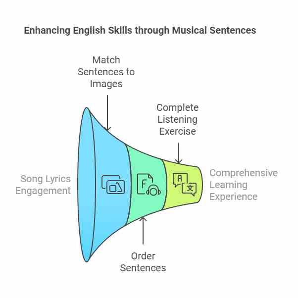 Best 2024 Songs For ESL Students & How To Use Them To Teach English ...