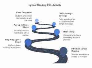 Best 2024 Songs For ESL Students & How To Use Them To Teach English ...