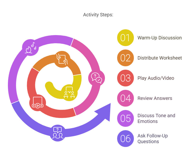 You Probably Won’t Believe How Billie Eilish’s Music Can Engage ESL ...